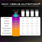 Sugar-free hydration solution sticks