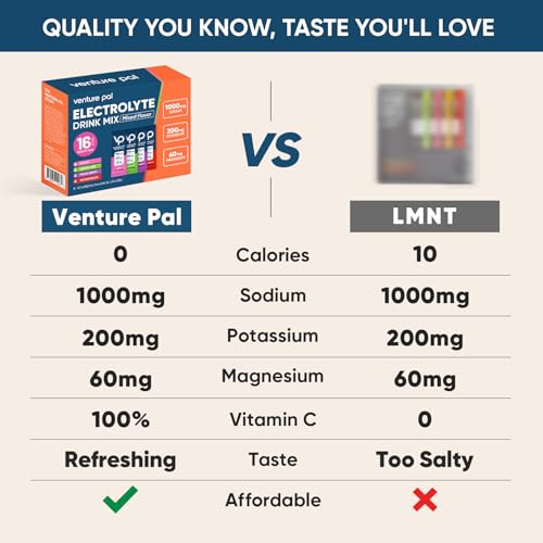 sugar-free hydration with sodium