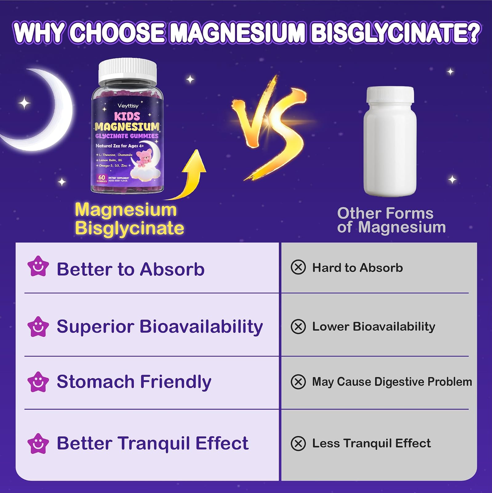 sugar free magnesium bisglycinate formula