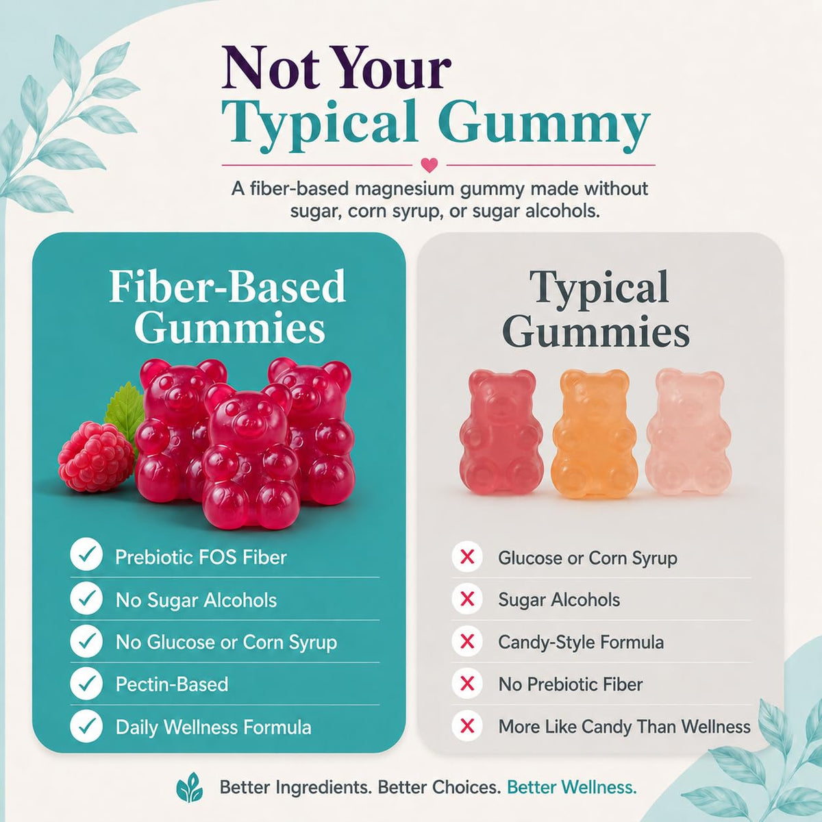 sugar free magnesium gummies for daily wellness