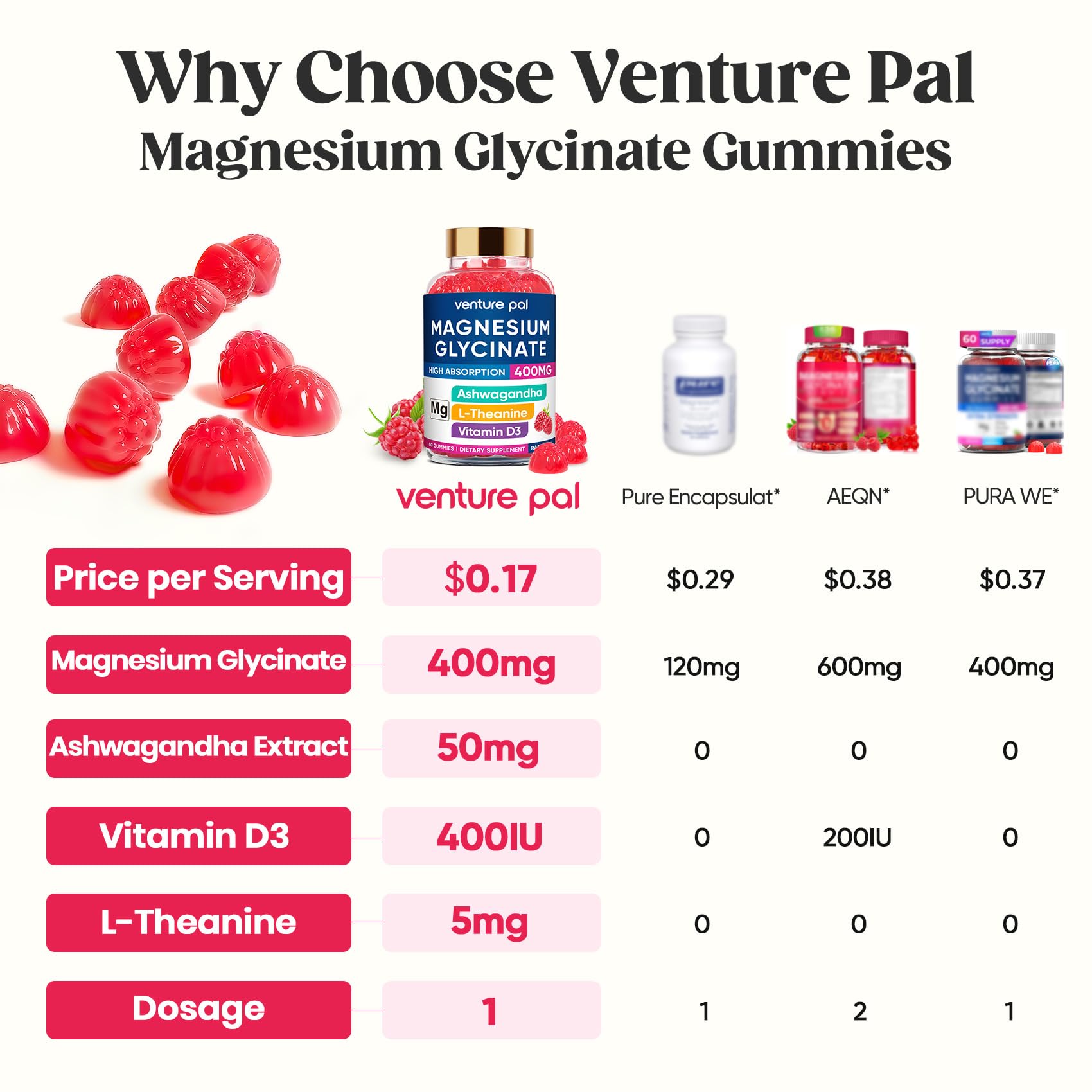 sugar-free magnesium gummies with ashwagandha