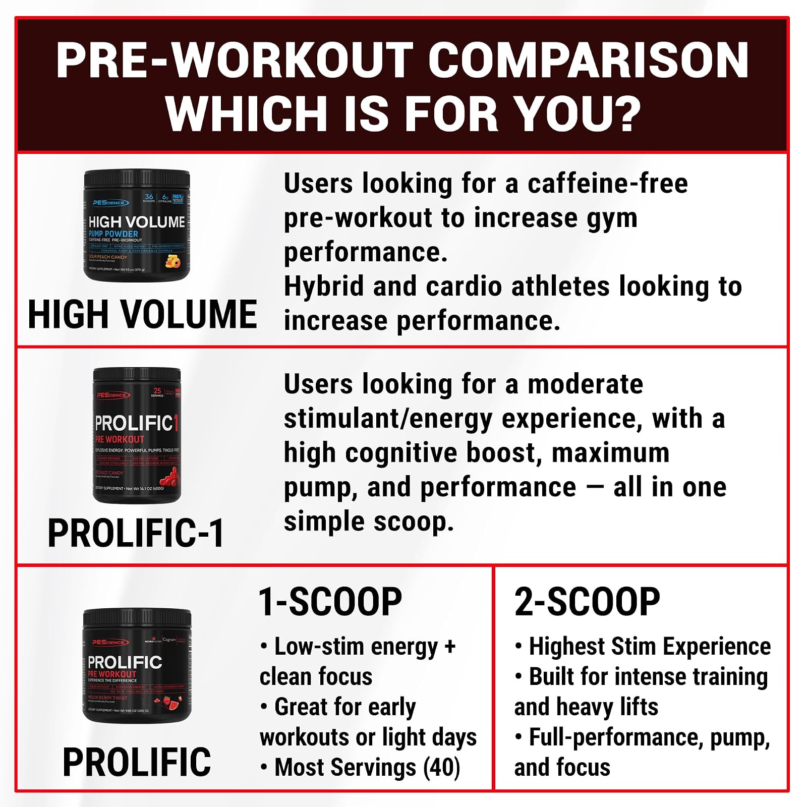 sugar-free pre-workout powder option