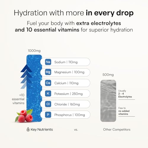 sugar-free sports drink alternative
