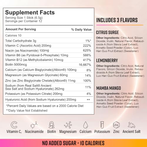 Sugar free sports electrolyte mix