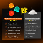 sugar free sports nutrition creatine