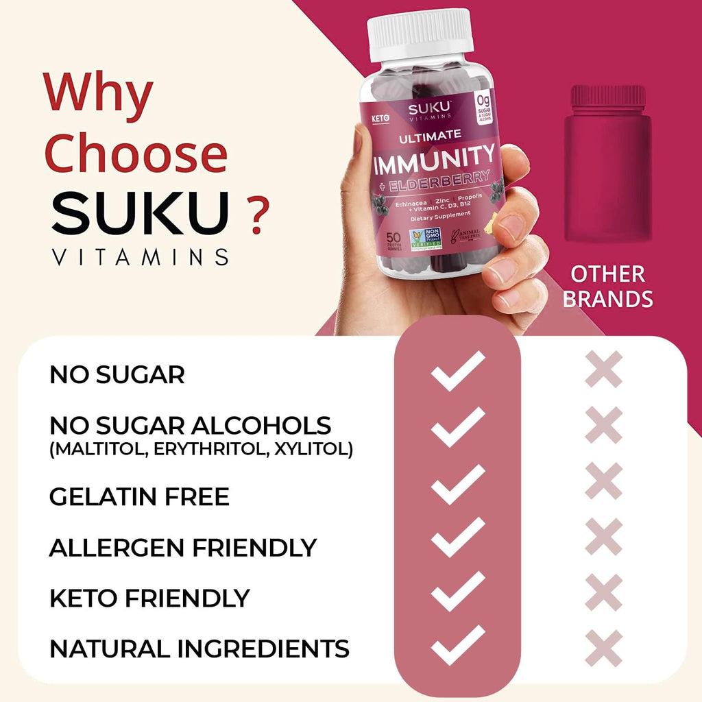 SUKU elderberry gummies for holistic wellness