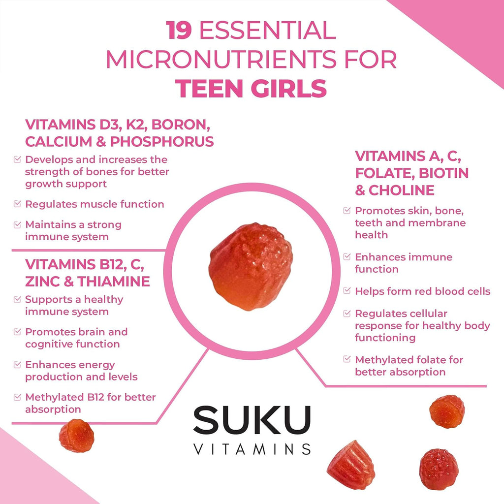 SUKU gummies for healthy growth