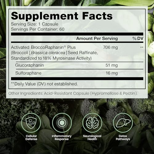 sulforaphane capsules for immune support