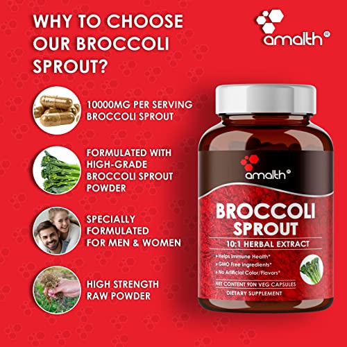 sulforaphane for cellular wellness