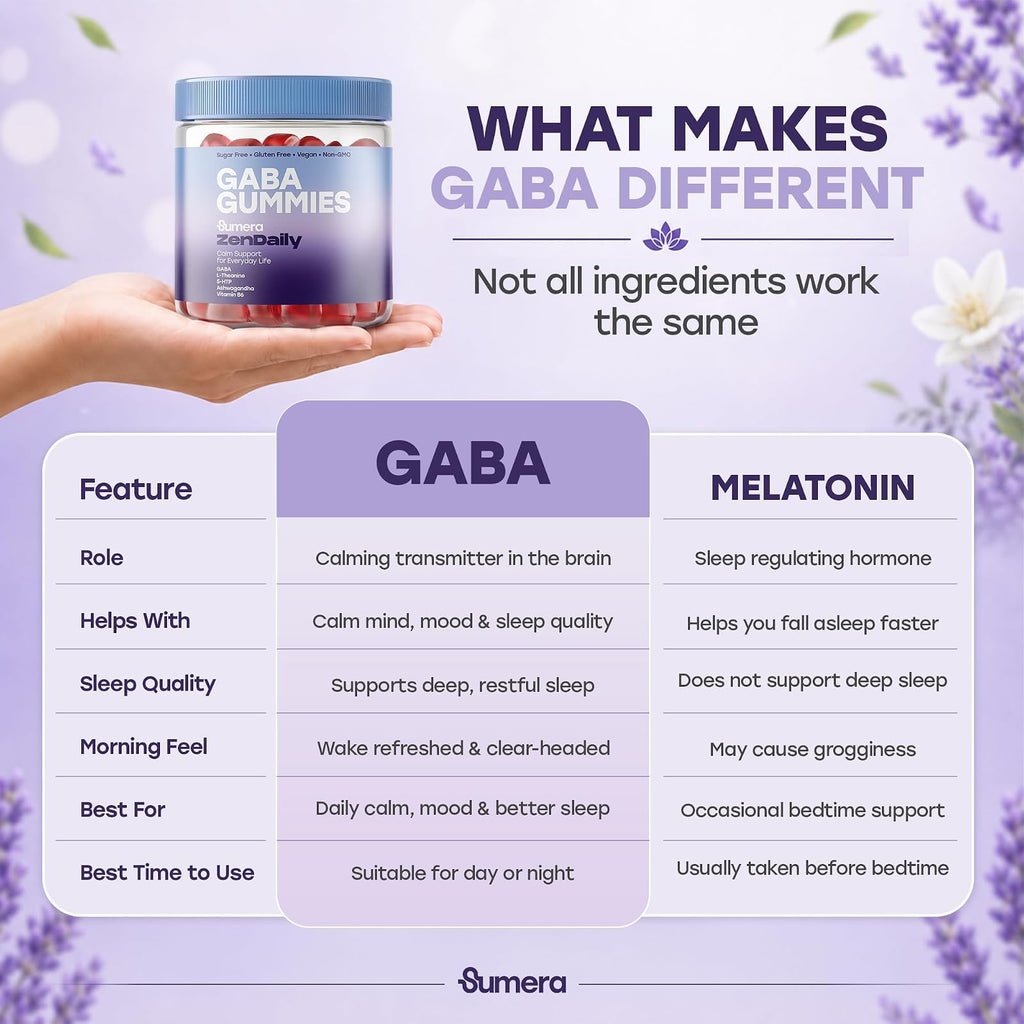 Sumera GABA gummies for anxiety