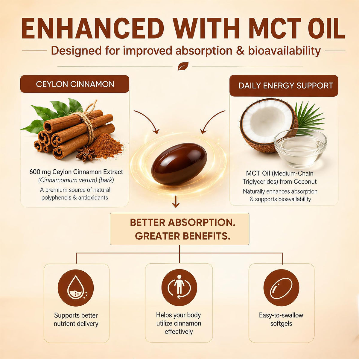 Sun Radiance cinnamon supplement benefits