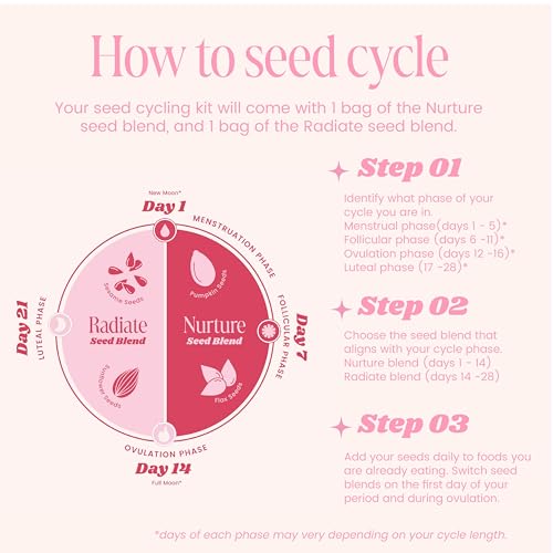 sunflower seeds for hormone regulation