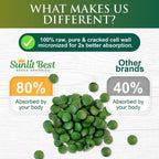 Sunlit chlorella for vibrant skin