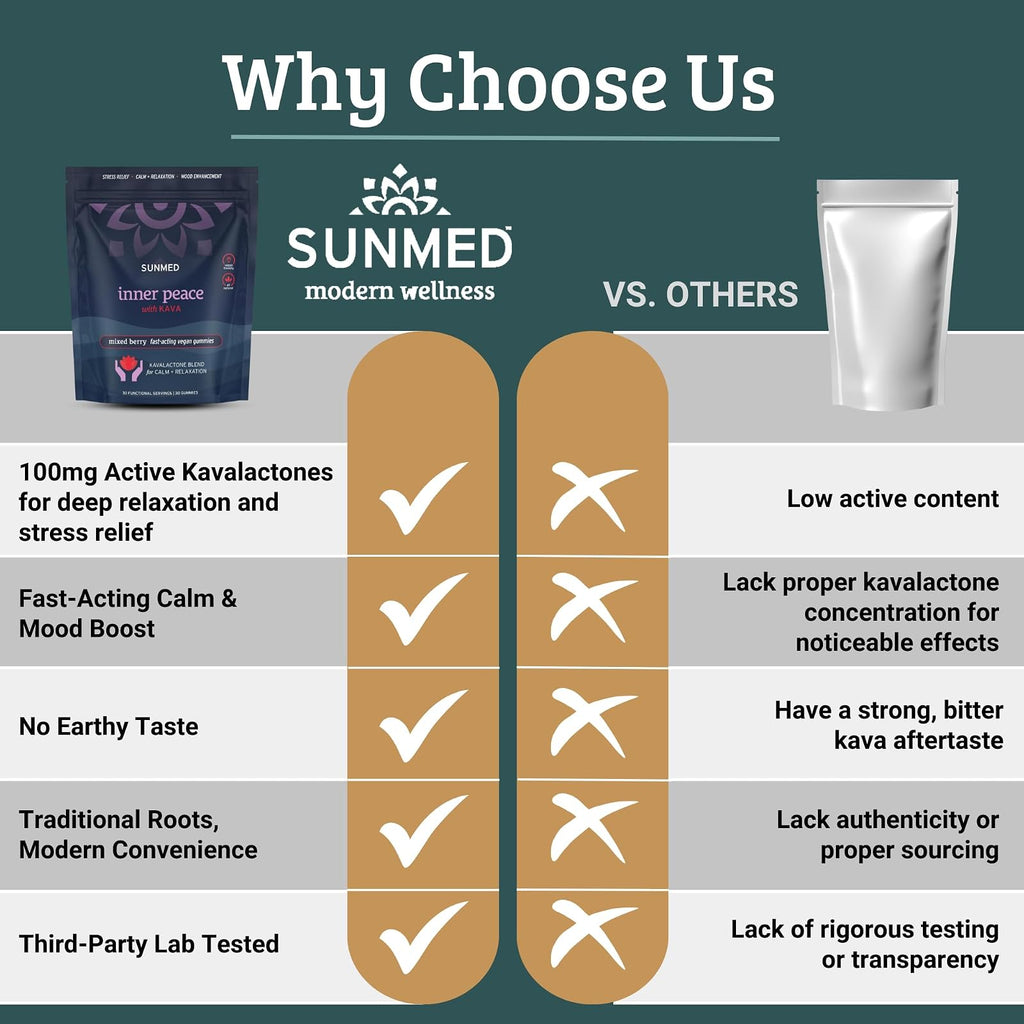 SUNMED Kava for enhanced mood support