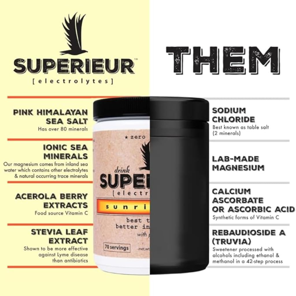 Sunrise flavour electrolyte powder mix