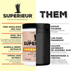 Sunrise flavour electrolyte powder mix