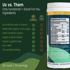 Sunsoil gummies for healthy immune system