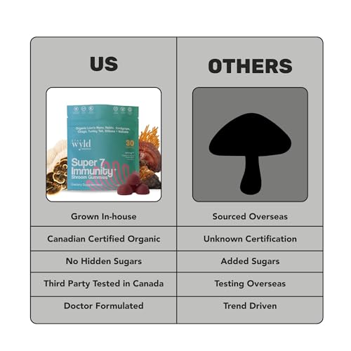 Super mushroom gummies for family wellness