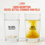 Super PQQ Liquid 20 mg daily supplement