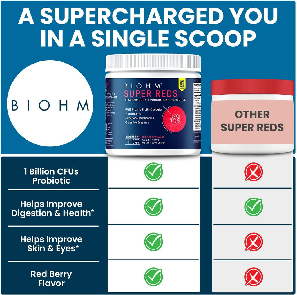 superfood beet root powder benefits