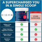 superfood beet root powder benefits