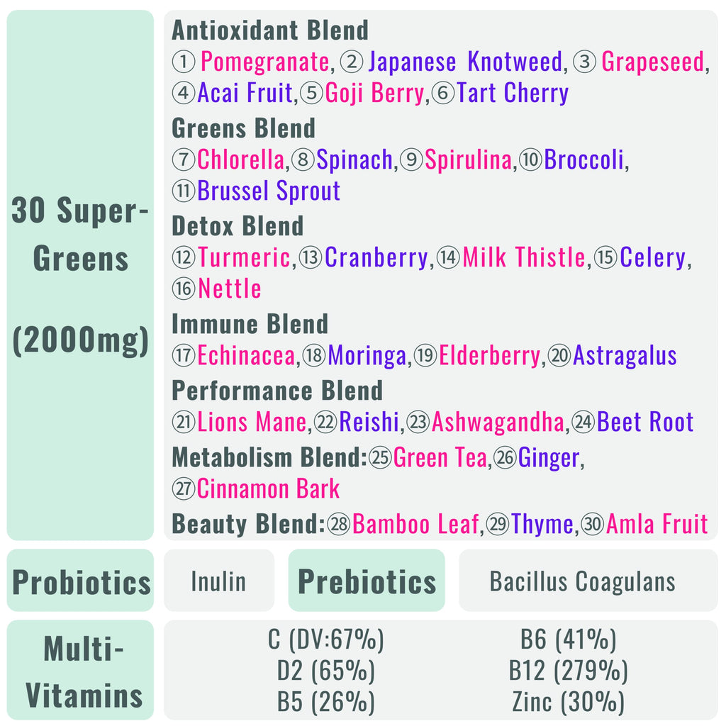 superfood blend for overall wellness