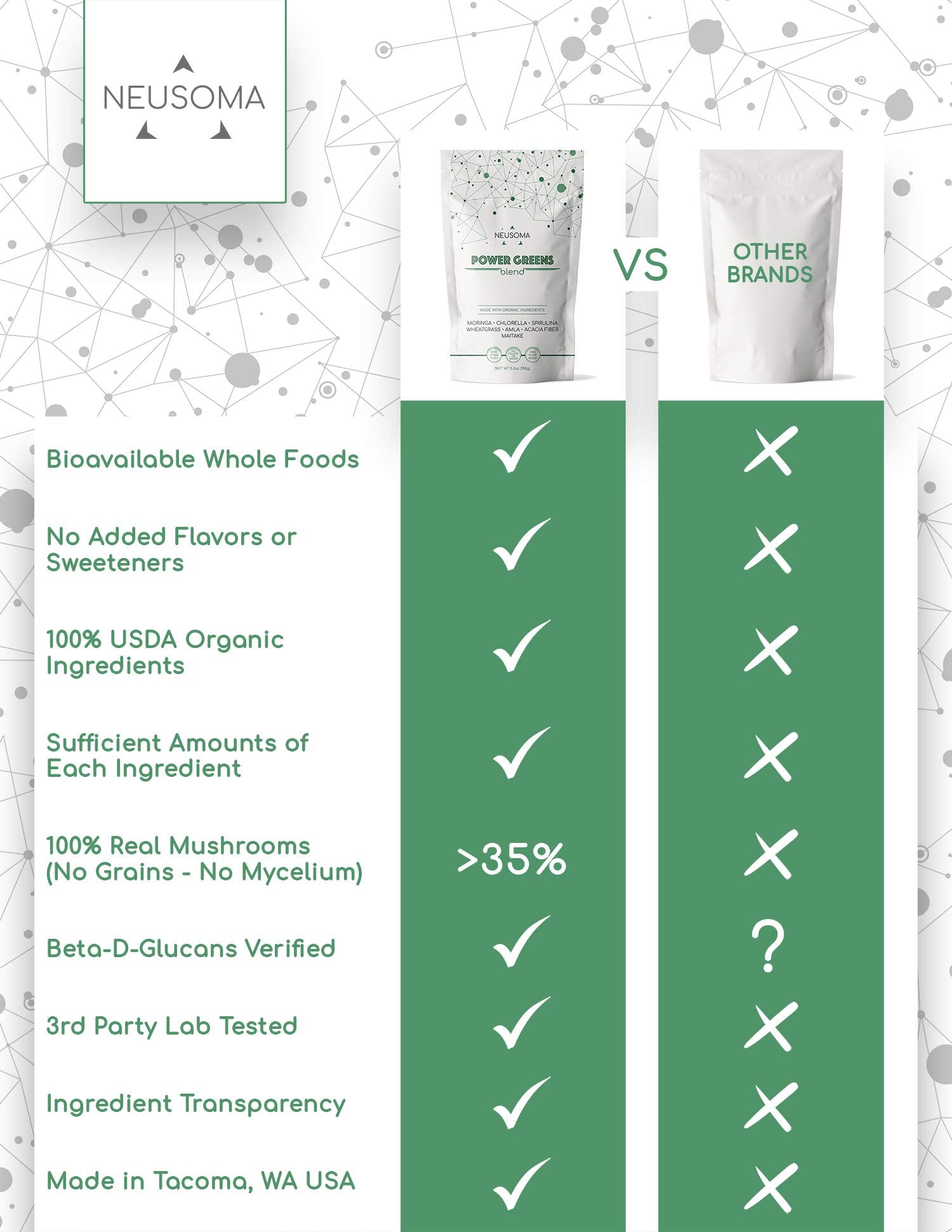 superfood blend with wheatgrass and spirulina