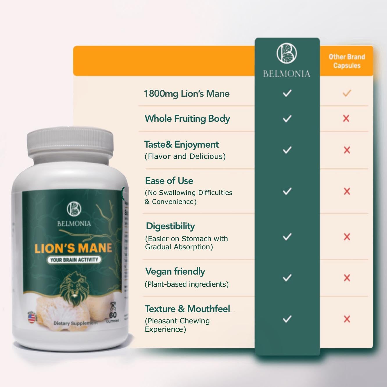 Superfood gummies for brain wellness