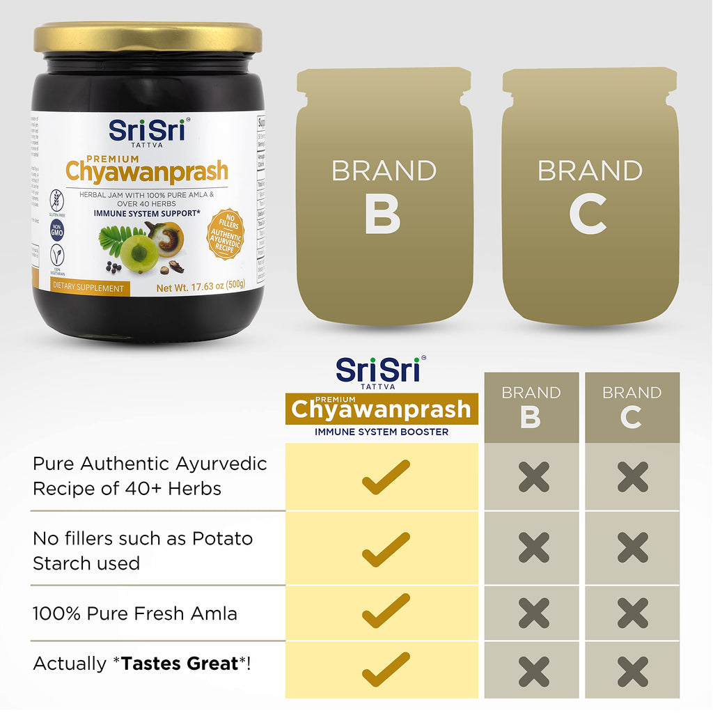 superfood jam with ayurvedic properties