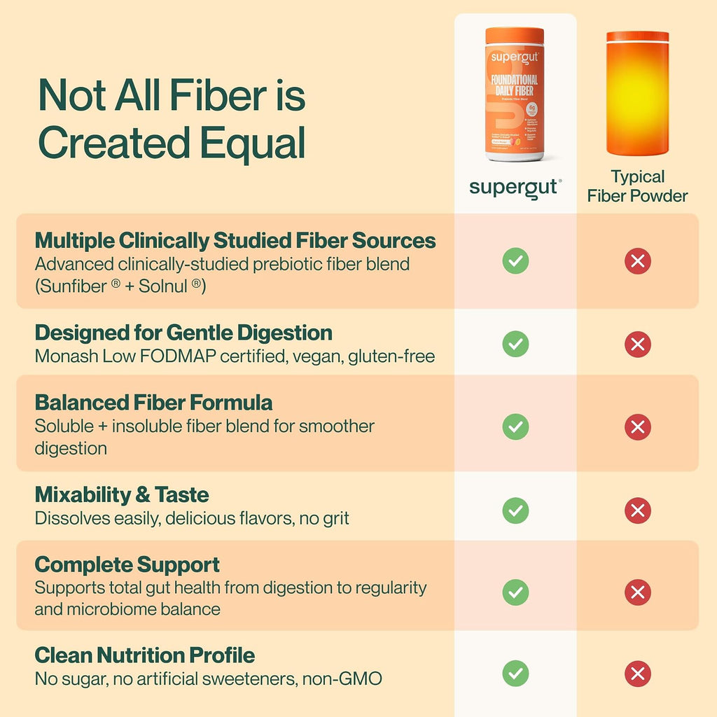 Supergut daily fiber for energy boost