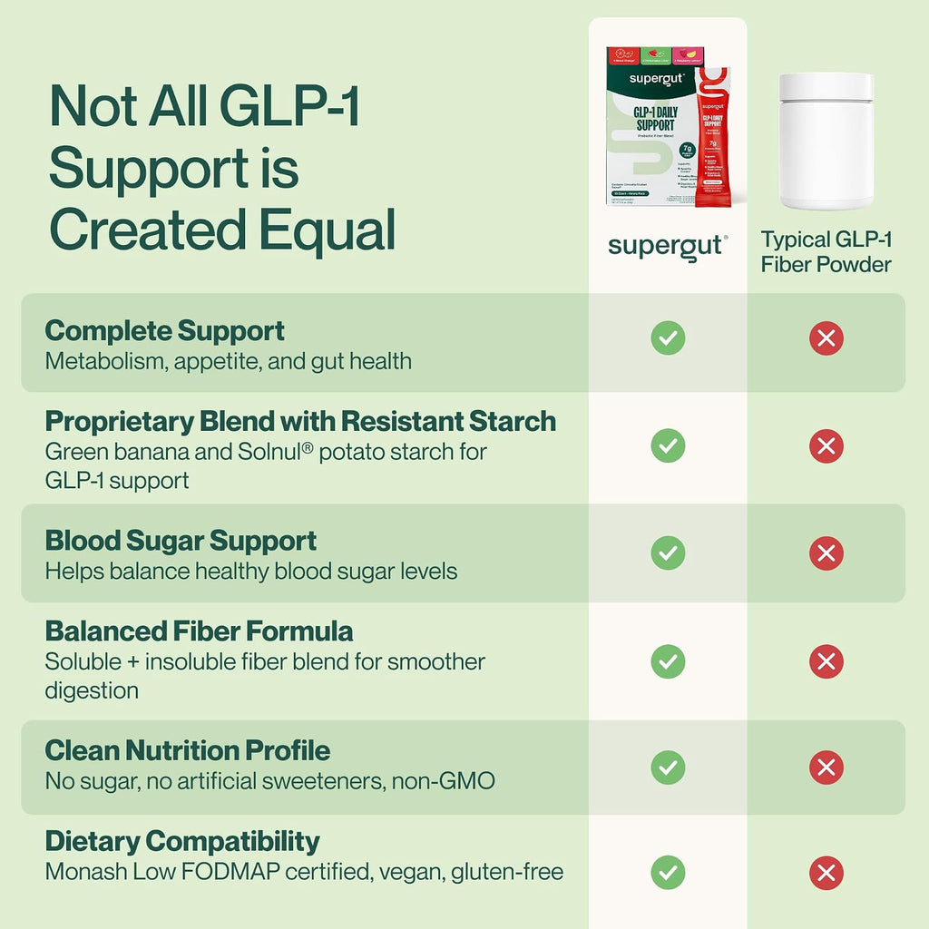 Supergut digestive health powder