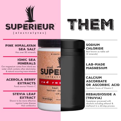 Superieur digestive enzymes supplement