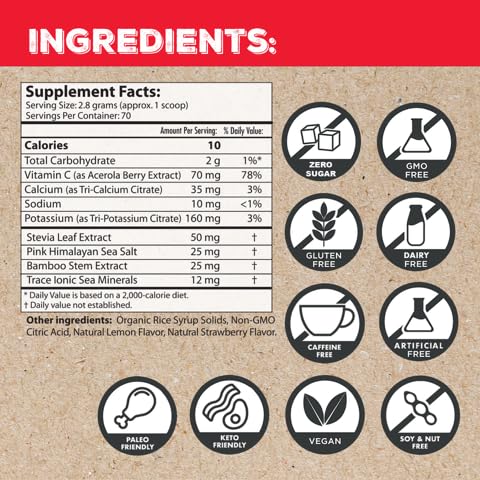 Superieur electrolyte powder for recovery