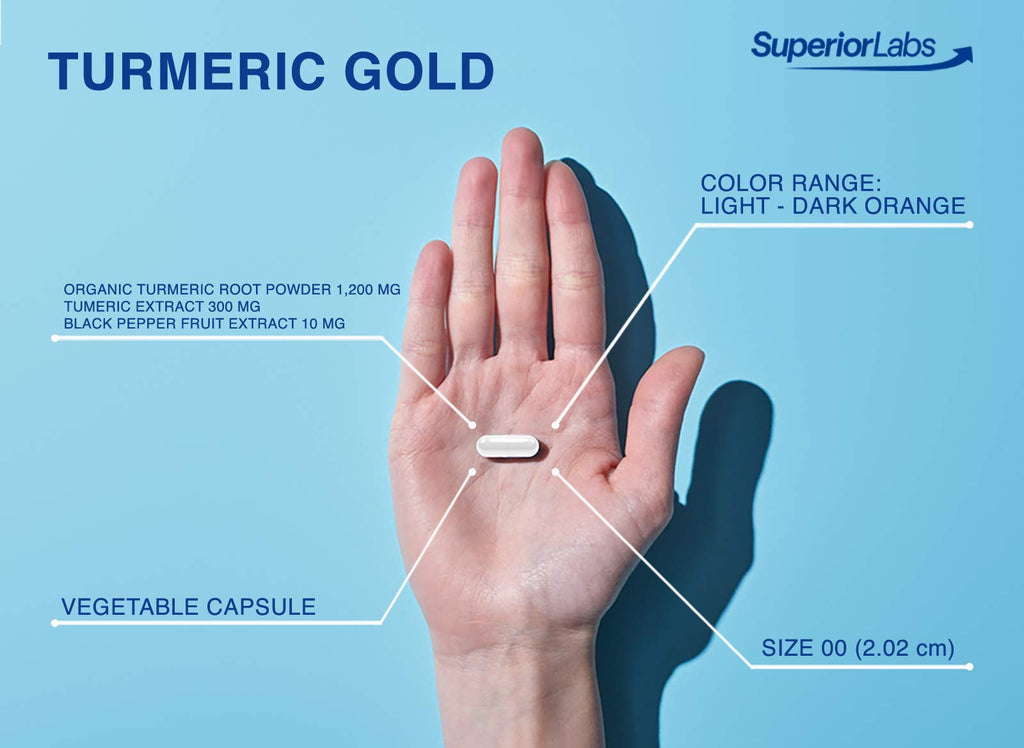 Superior Labs turmeric for inflammation relief