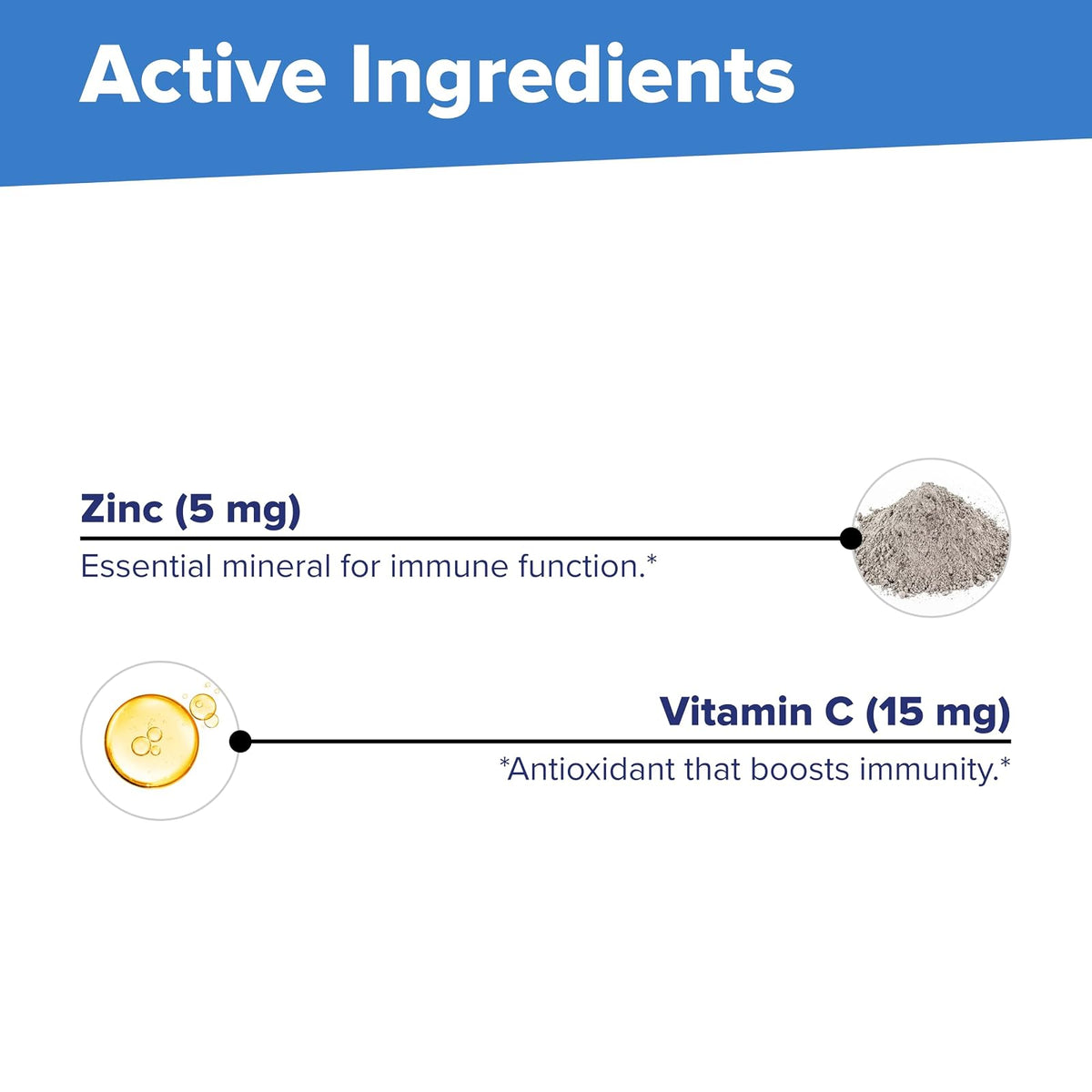 Superior Source zinc for better absorption