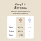 Superpowered lactase for digestive comfort
