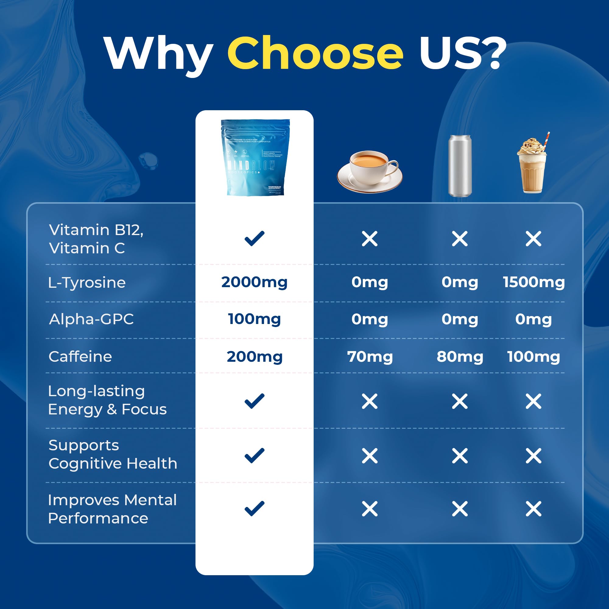 Supplements for better gaming performance