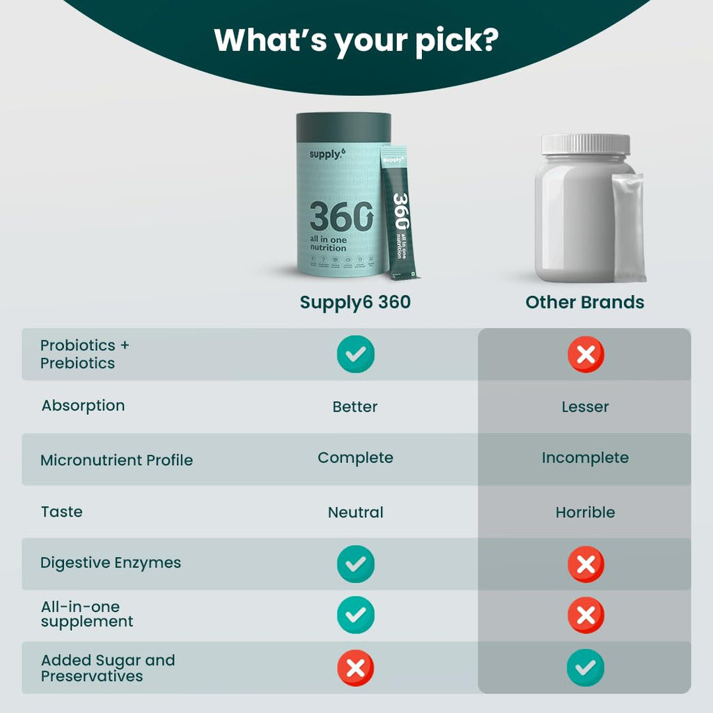 SUPPLY6 health powder for balanced nutrition