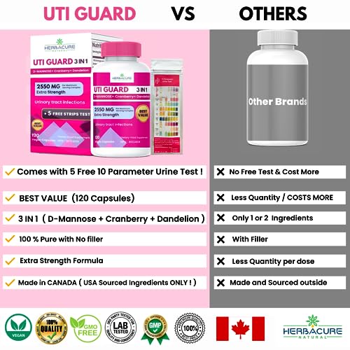 support bladder function naturally