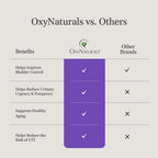 support bladder function with OxyFlo