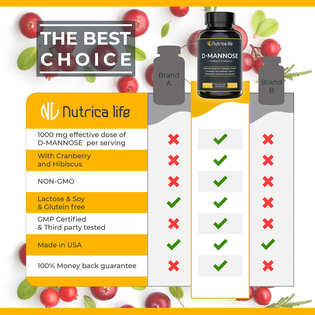 Support bladder health with D Mannose