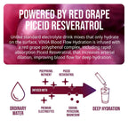 Support blood flow with resveratrol