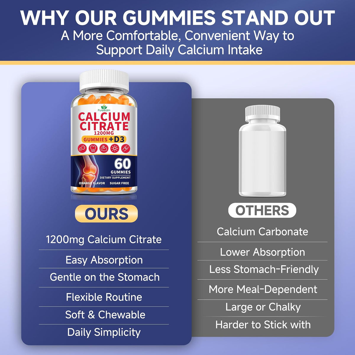 Support bone density with calcium gummies