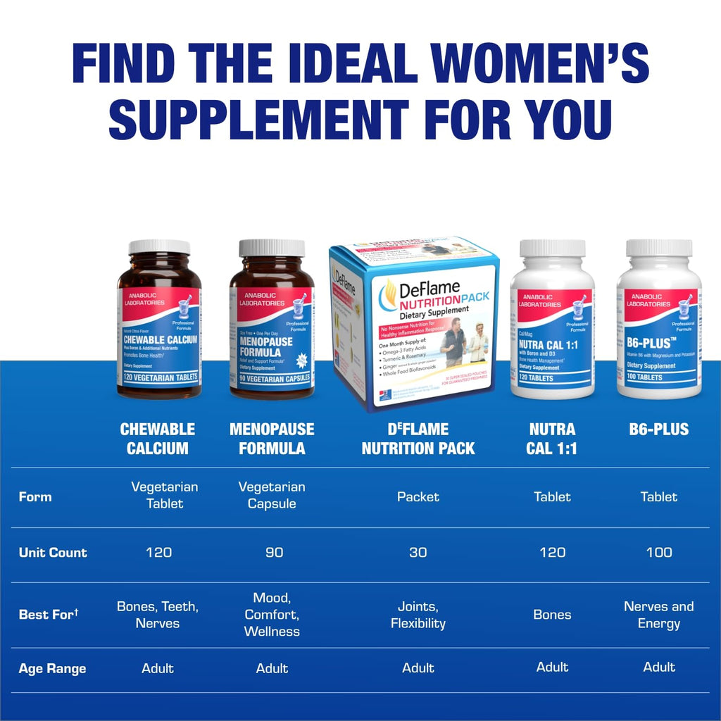 support bone density with calcium