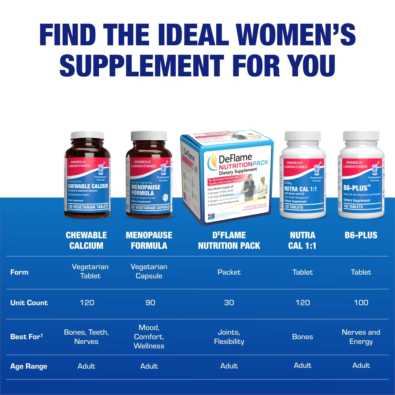 support bone density with calcium