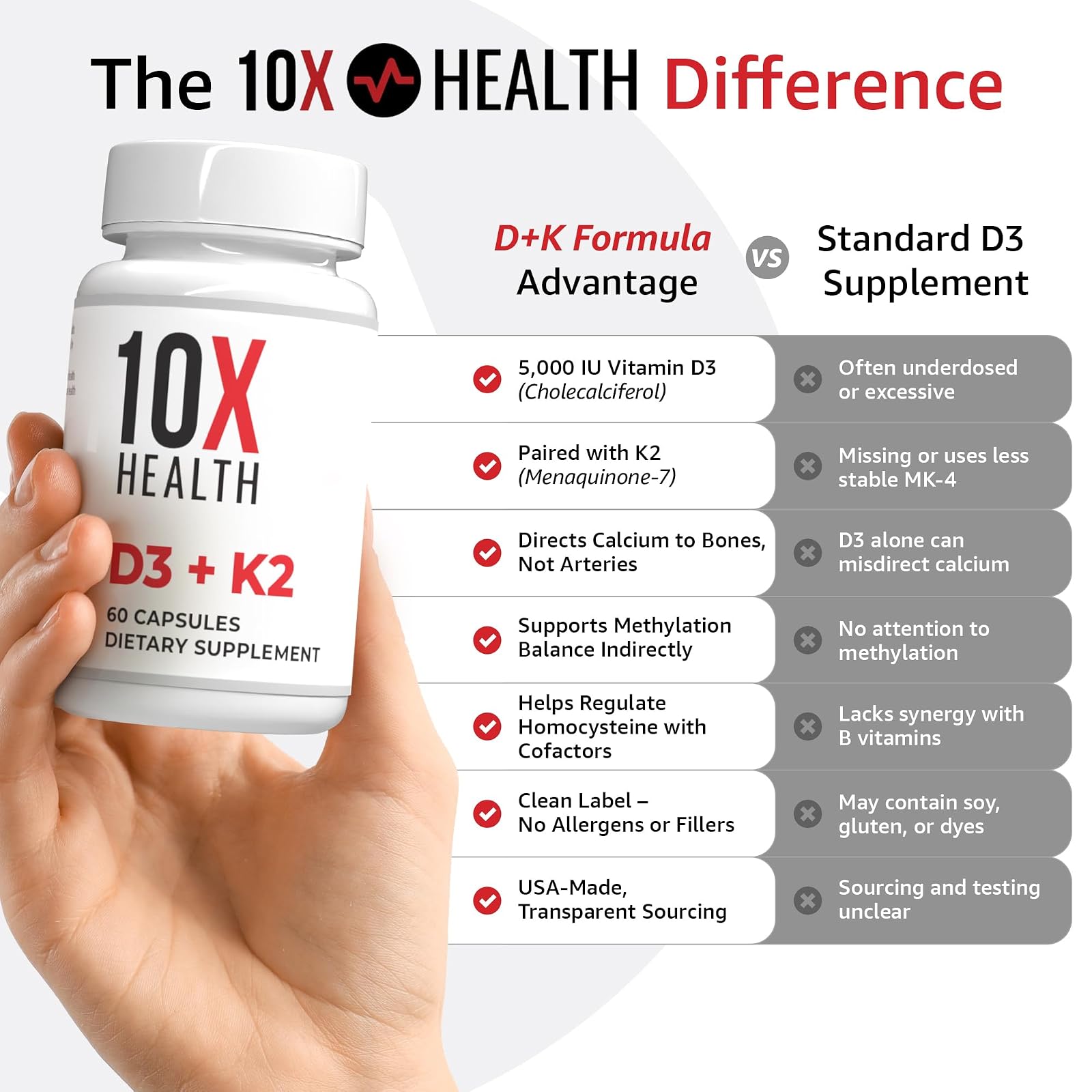 support bone health with vitamin D