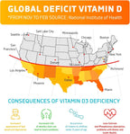 support bone health with vitamin D