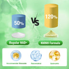 Support cellular health vitamin B