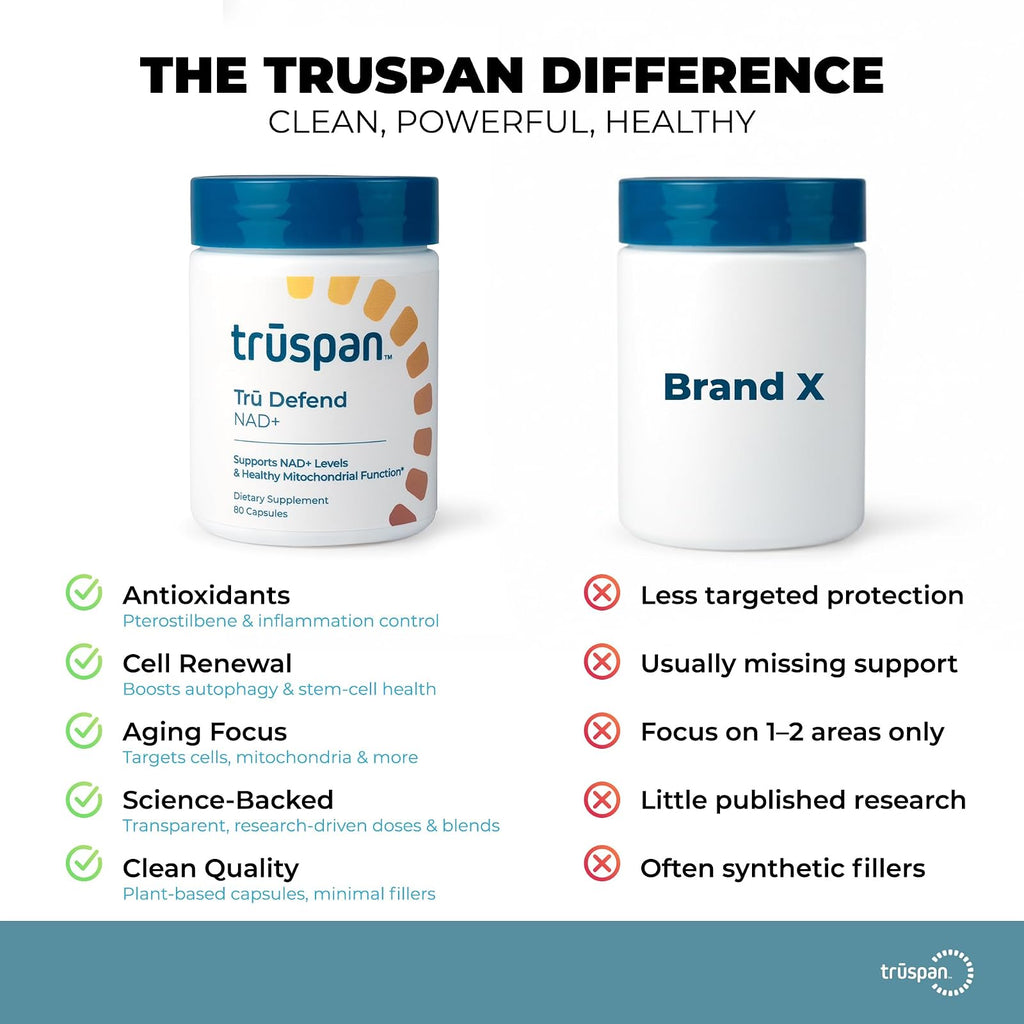 support cellular health with niacinamide