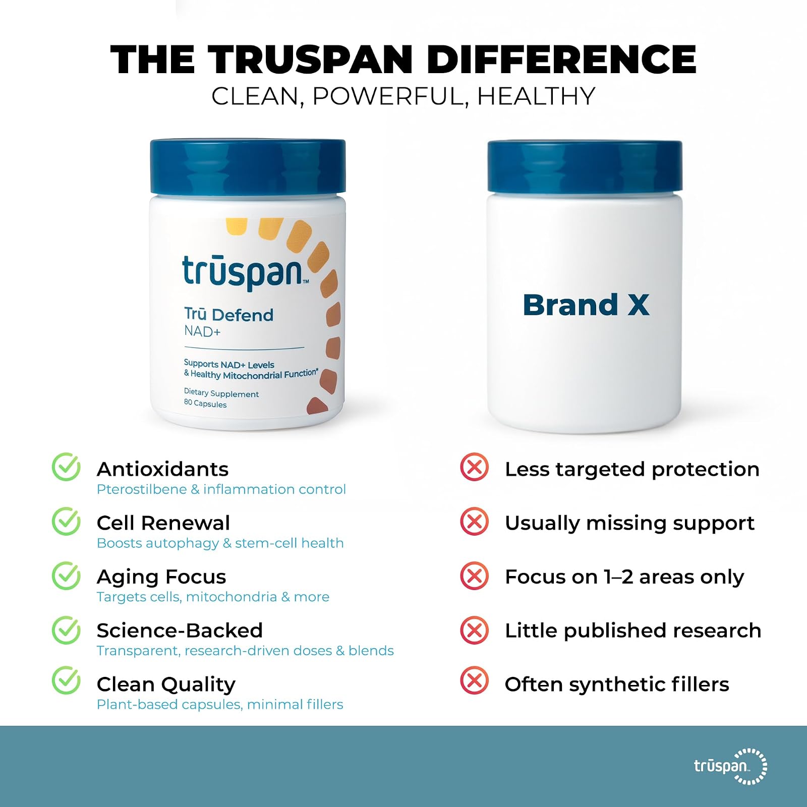 support cellular health with niacinamide